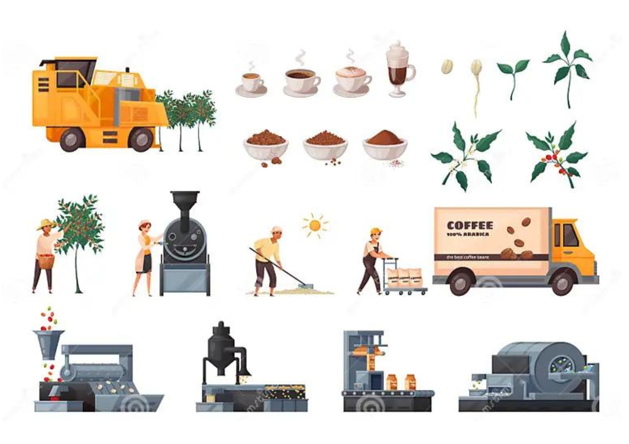 Coffee Bean Journey In The World - 2030 Vesel & Measurement Solution ...