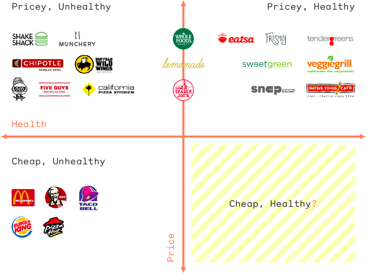 How to Build a Corporate Brand and Position Your Business - 2030 Vesel ...